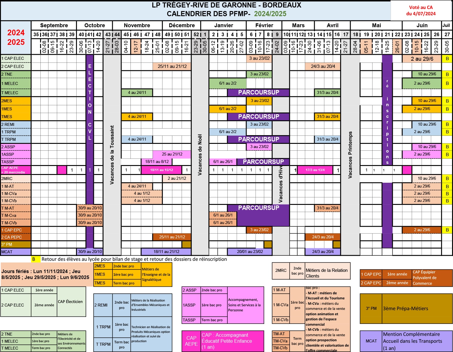PFMP 2024-2025 : Périodes de stages - Lycée professionnel Tregey